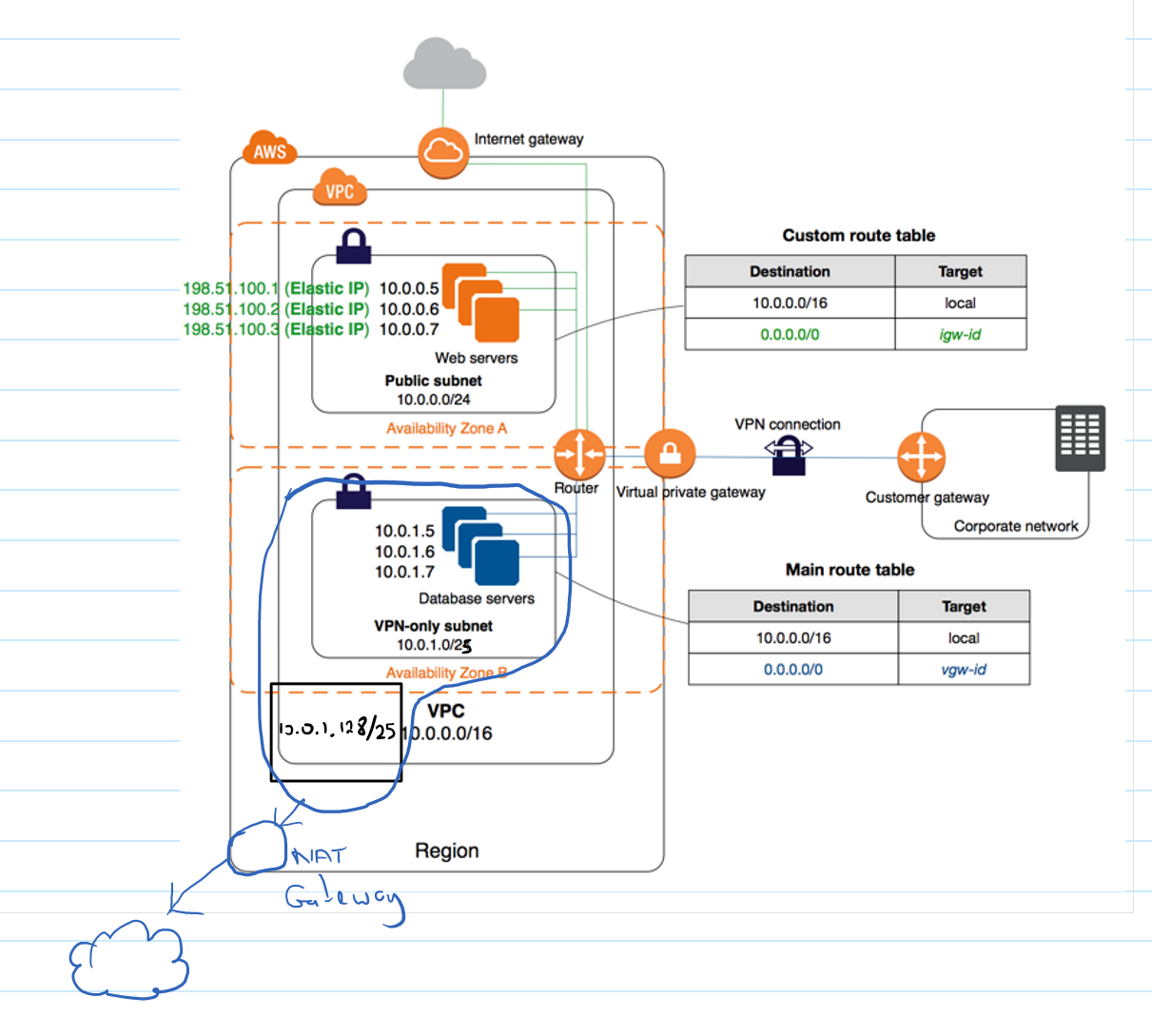 Connecting A Linux Servervps To Aws Secure Virtual Private Cloud Hepta Analytics Blog