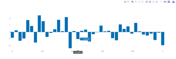 Flask + Plotly Dashboard – Hepta Analytics Blog