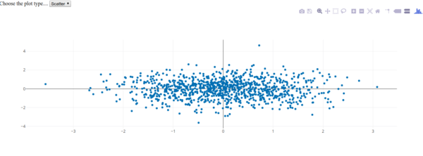 Flask + Plotly Dashboard – Hepta Analytics Blog