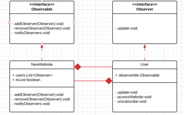Implementing a Simple Observer Pattern in Java – Hepta Analytics Blog