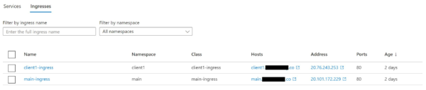 Running An Nginx Ingress Controller For Each Kubernetes Namespace Hepta Analytics Blog