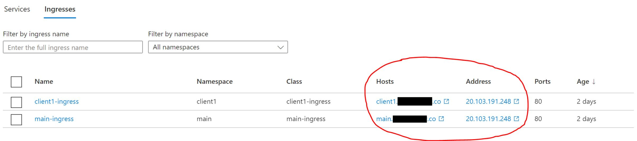 Running An Nginx Ingress Controller For Each Kubernetes Namespace Hepta Analytics Blog