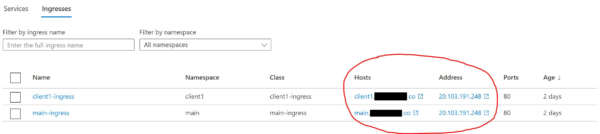 Running An Nginx Ingress Controller For Each Kubernetes Namespace Hepta Analytics Blog