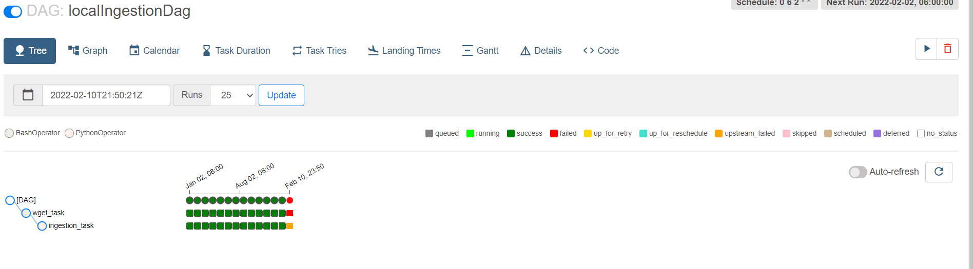 Data Engineering Zoomcamp – Data Ingestion (Week 2) – Hepta Analytics Blog